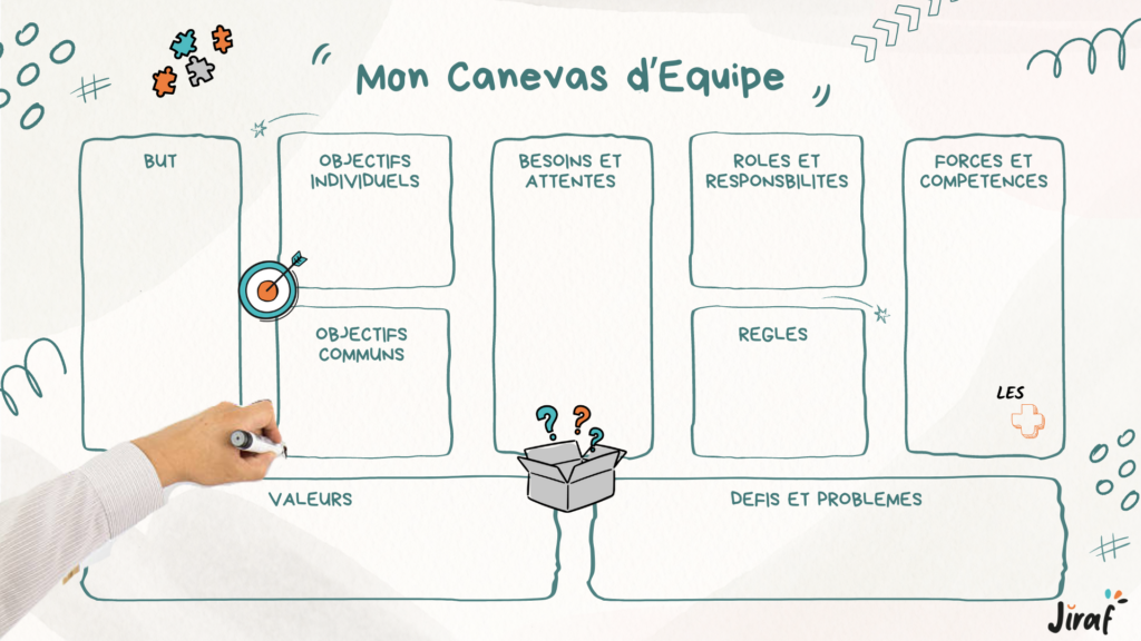Gérer son équipe projet avec le Team canvas
